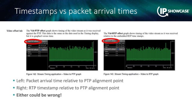 IBC 2022 IP Showcase - Timestamps in ST 2110: What They Mean and How to Measure Them | PPTX ...