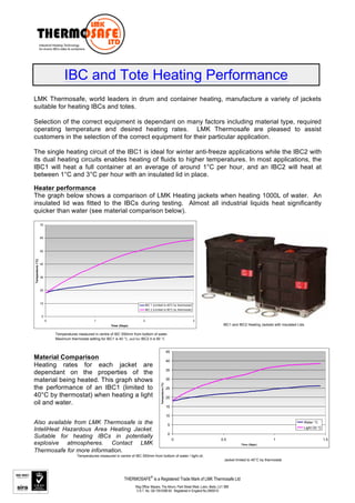 IBC3 Tote Heater Blanket, IBC Tote Heating Blanket - Heater Performance ...