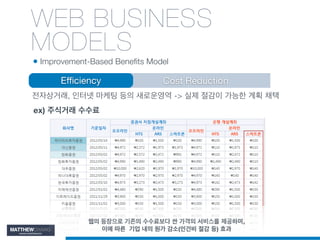 Web Business Model / Segmentation & Targeting | PDF