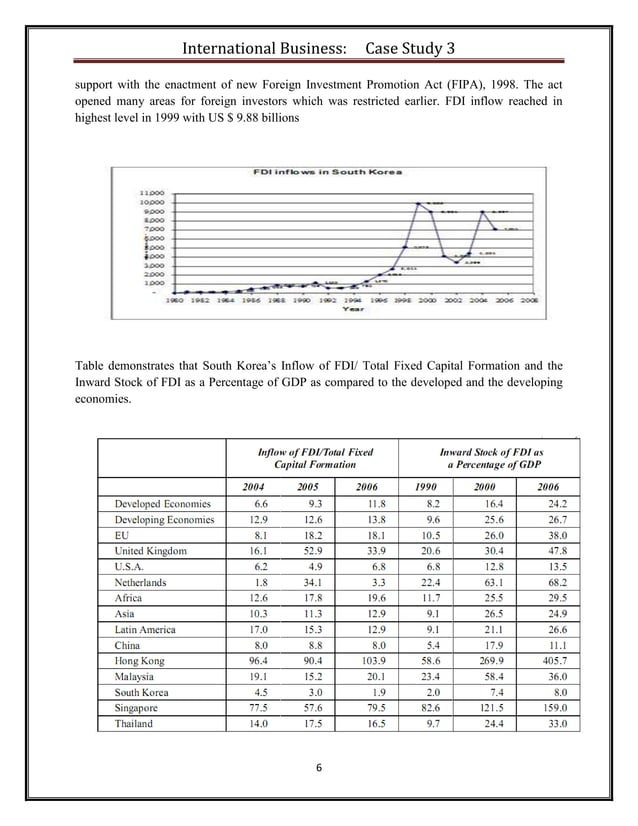 Ib case study 3 | PDF