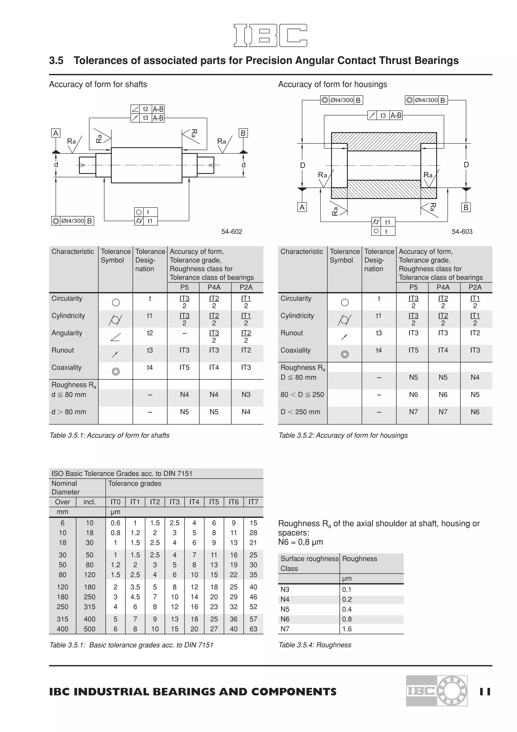 Ibc ball screw support bearings | PDF