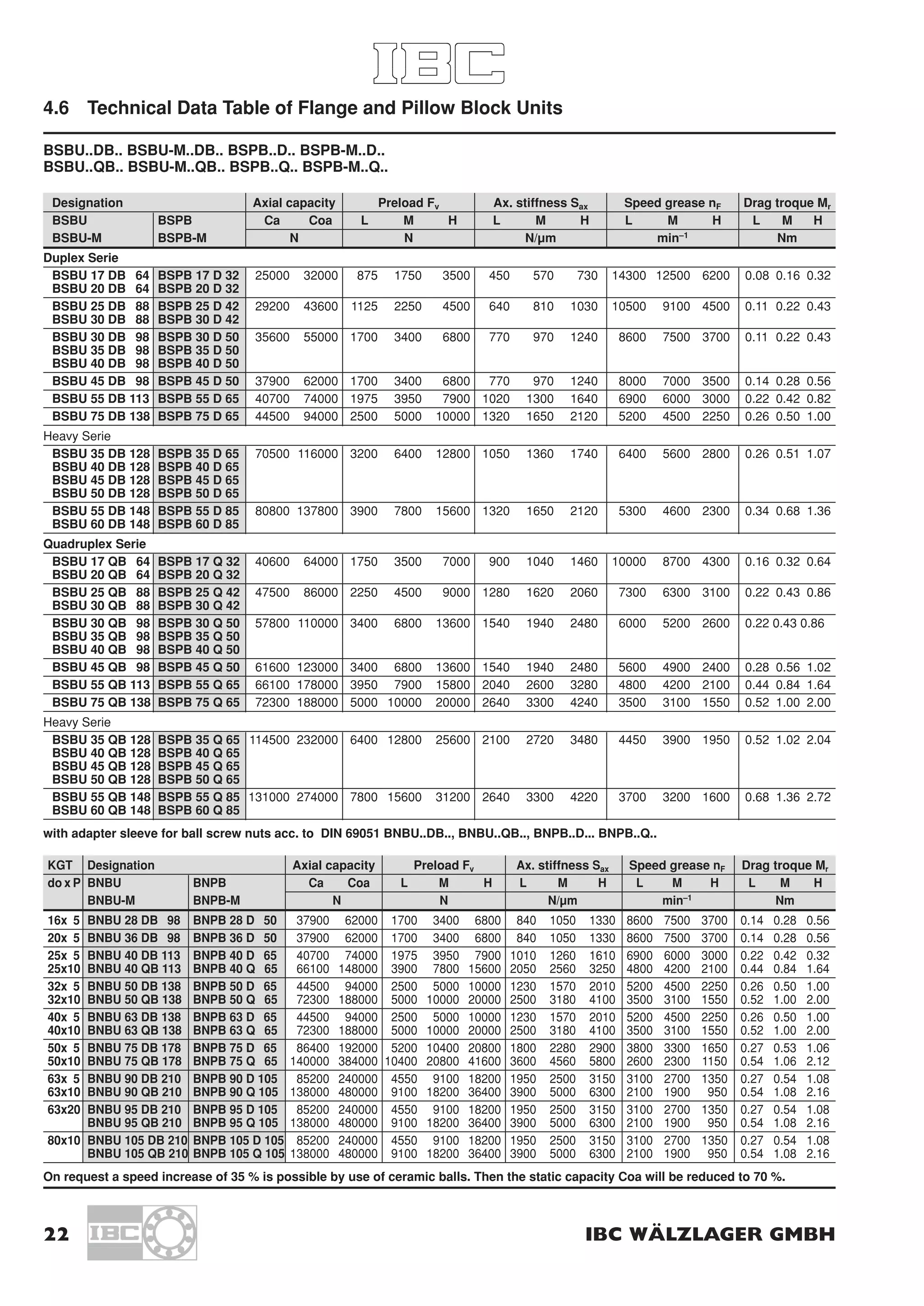 Ibc ball screw support bearings | PDF