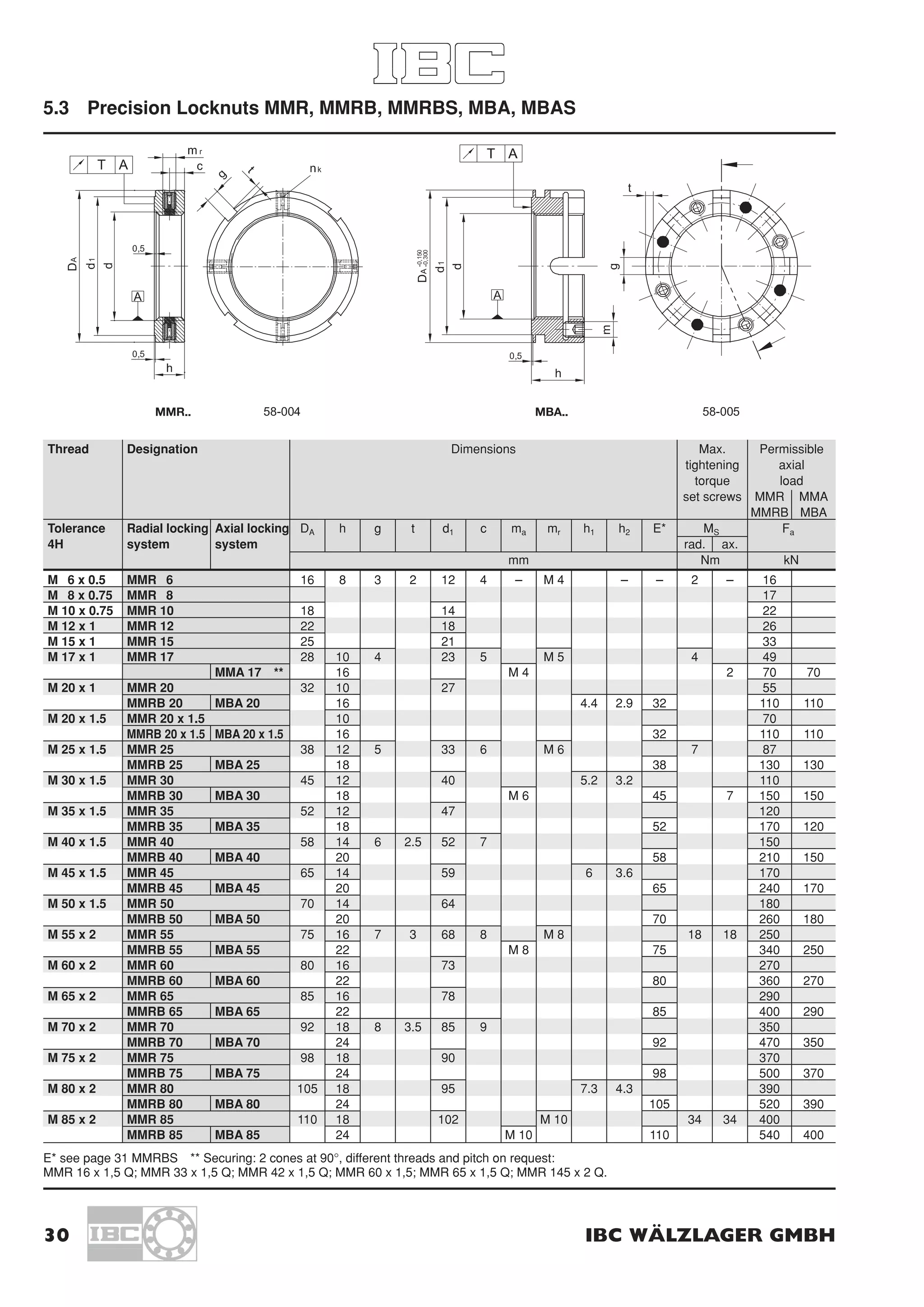 Ibc ball screw support bearings | PDF