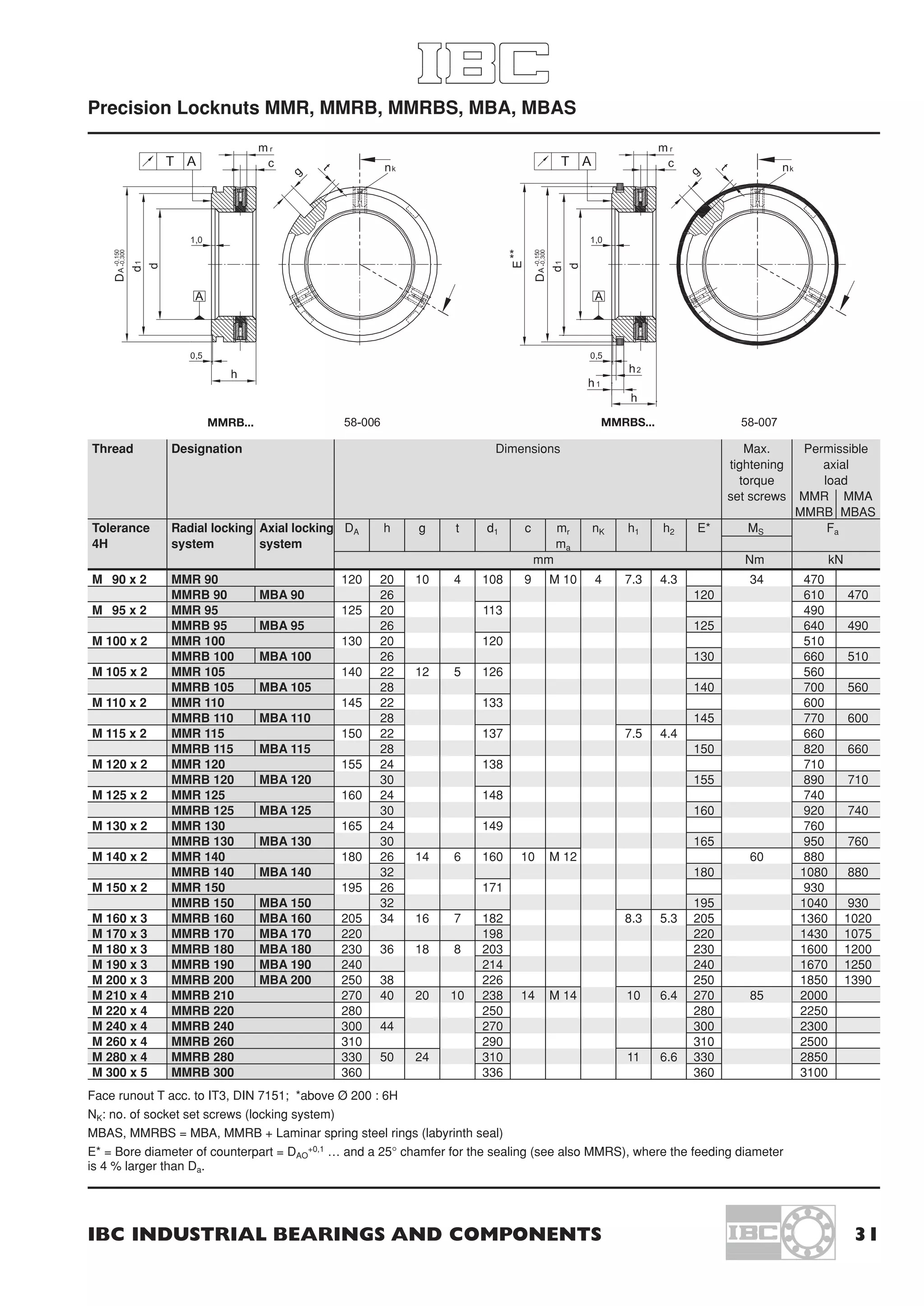 Ibc ball screw support bearings | PDF