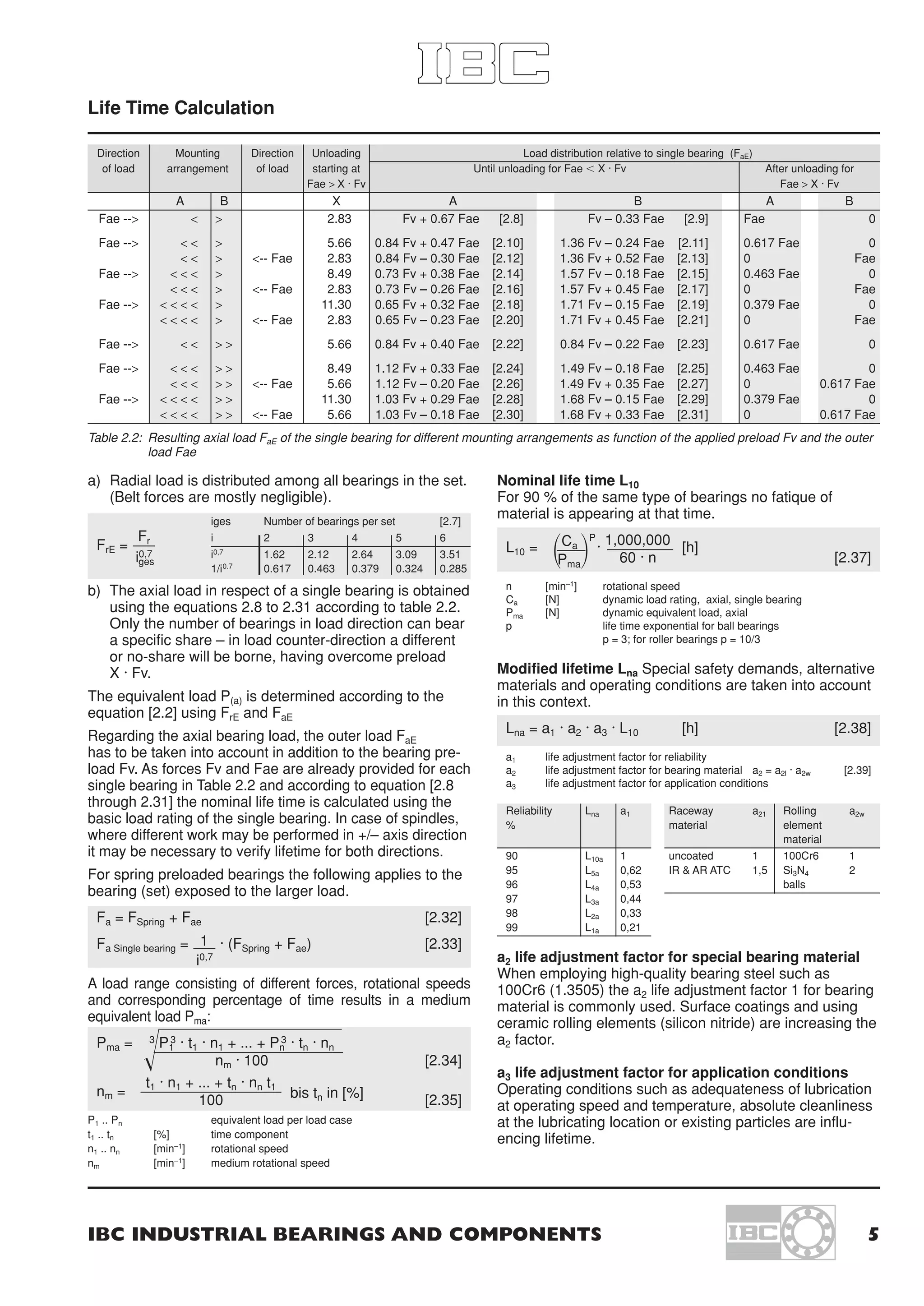 Ibc ball screw support bearings | PDF