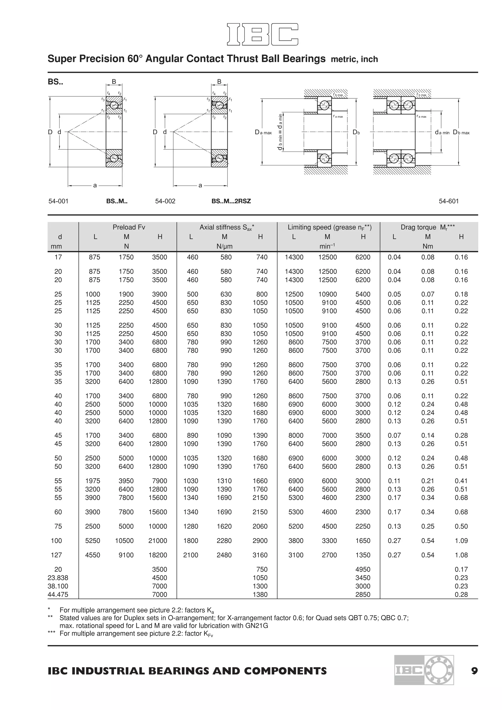 Ibc ball screw support bearings | PDF