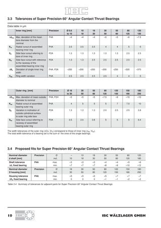 Ibc ball screw support bearings | PDF