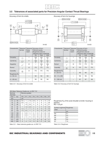 Ibc ball screw support bearings | PDF