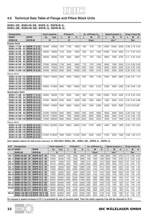 Ibc ball screw support bearings | PDF