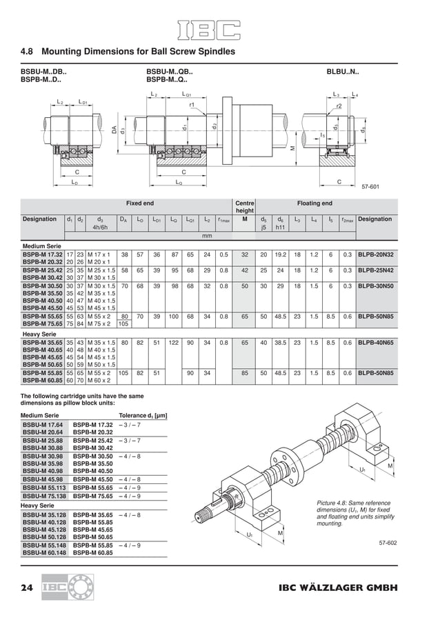 Ibc ball screw support bearings | PDF