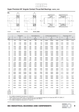 Ibc ball screw support bearings | PDF
