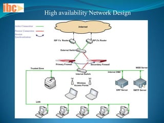 Ibc Firewall Utm High Availability Solution . | PPT
