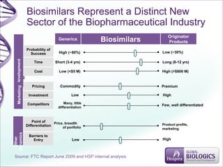 BioProcess International Keynote | PPT