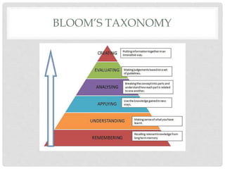 IB Command Terms | PPTX
