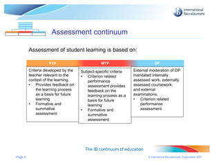 IB continuum for parent engagement | PPTX