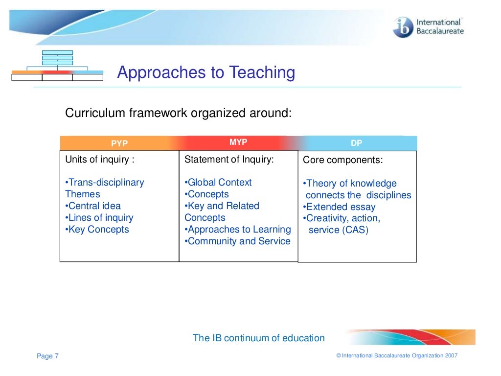 Ib Continuum Projects Guide _ Language and literature guide – TIXE