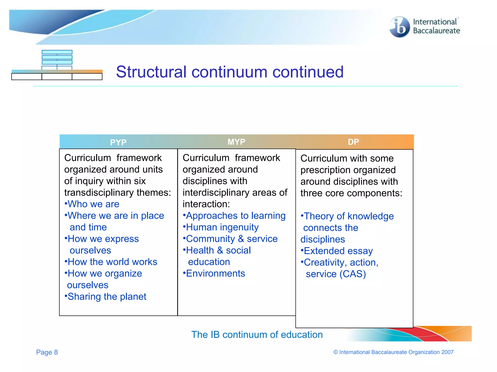 International Baccalaureate Continuum | PPT
