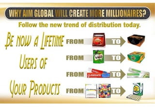 AIM GLOBAL phil. version, PALAWAN | PPTX