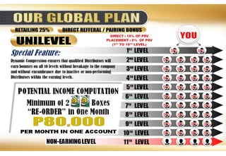 AIM GLOBAL phil. version, PALAWAN | PPTX