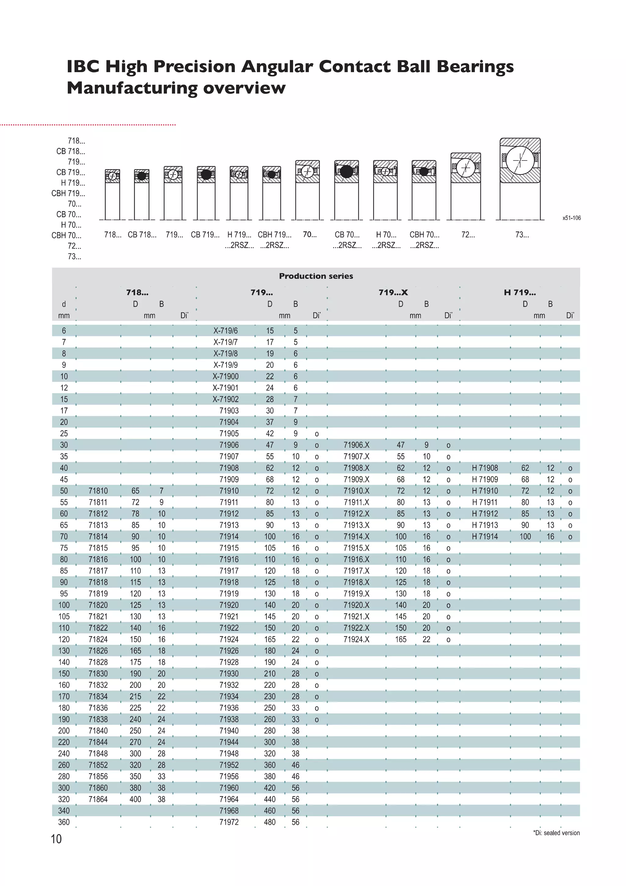 Ibc precision bearings | PDF