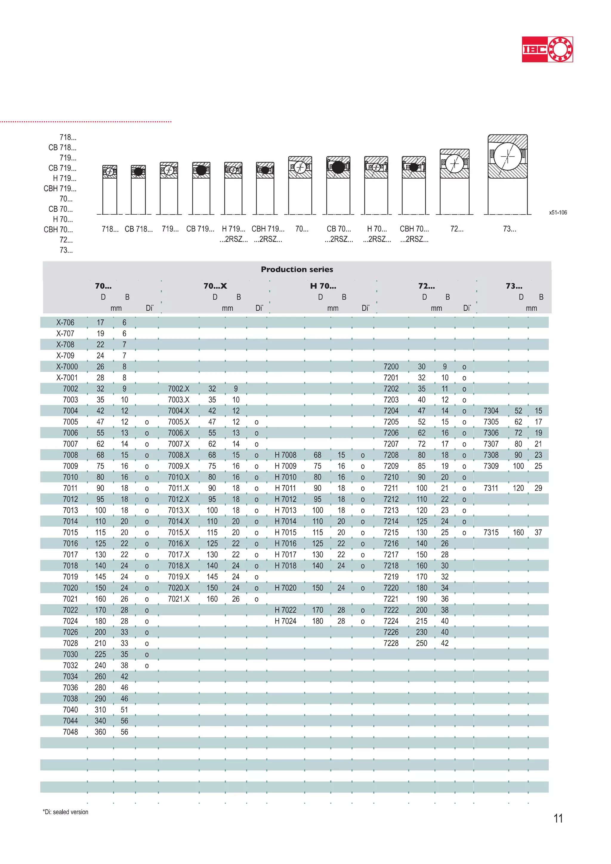 Ibc precision bearings | PDF