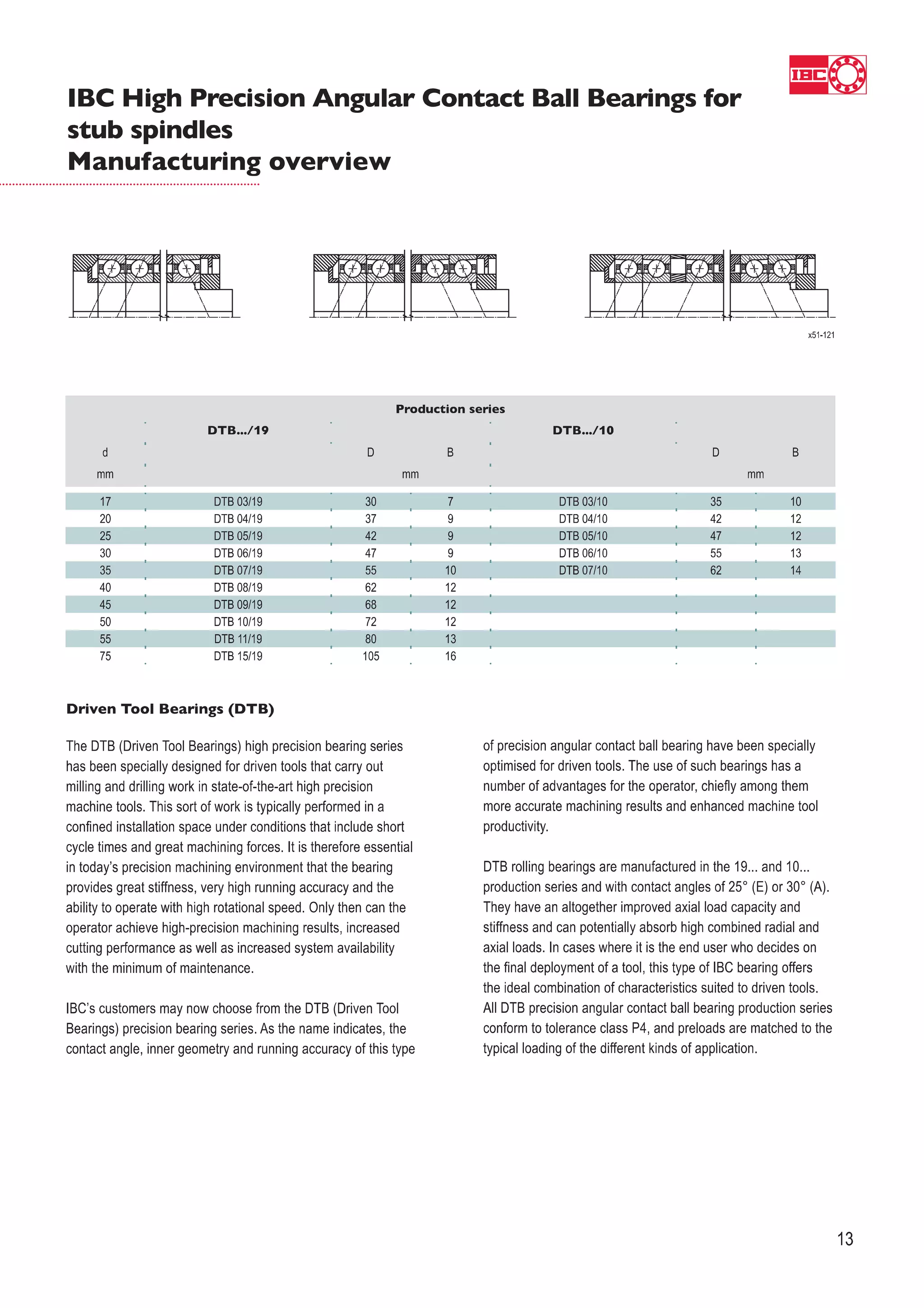 Ibc precision bearings | PDF