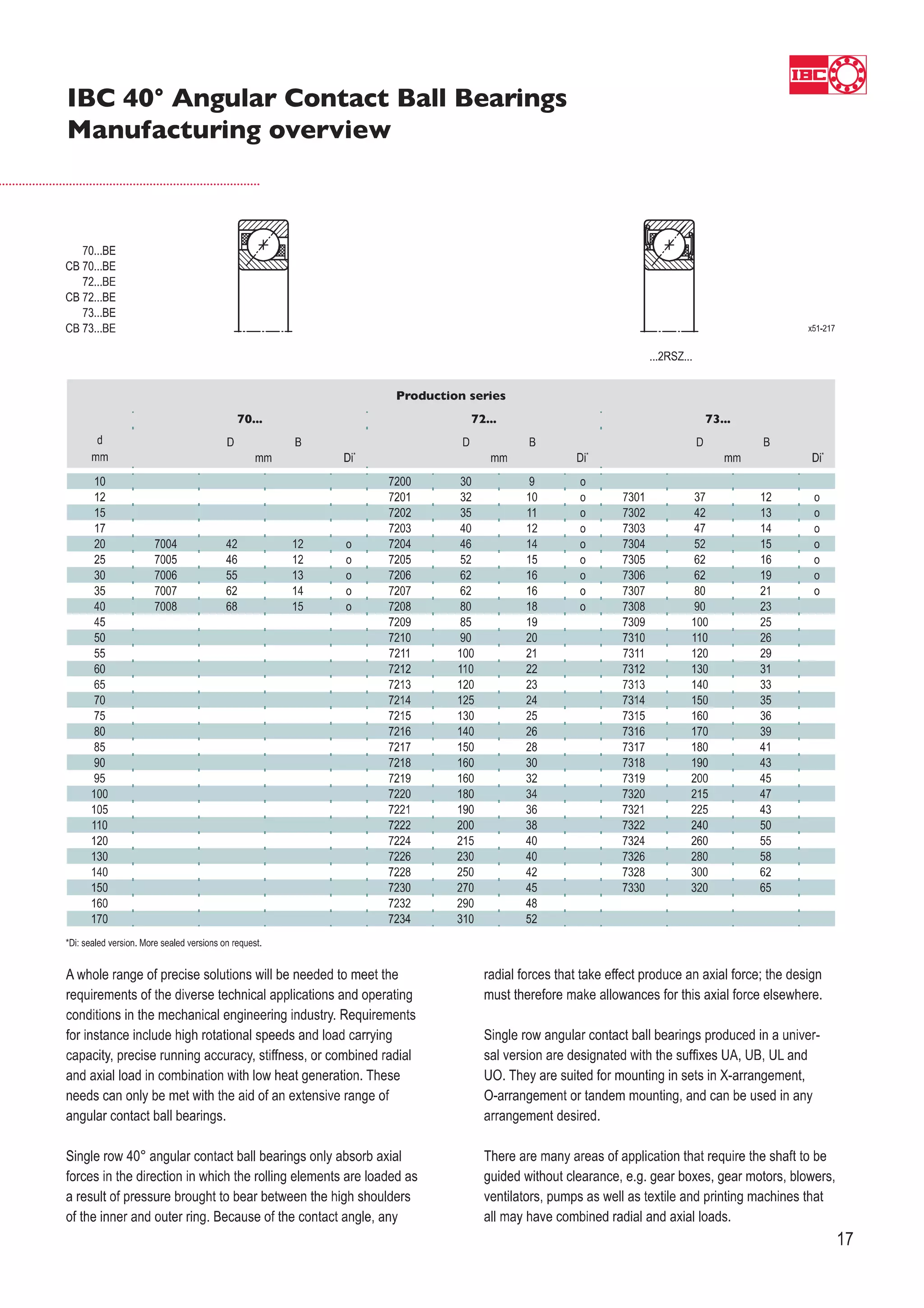 Ibc precision bearings | PDF