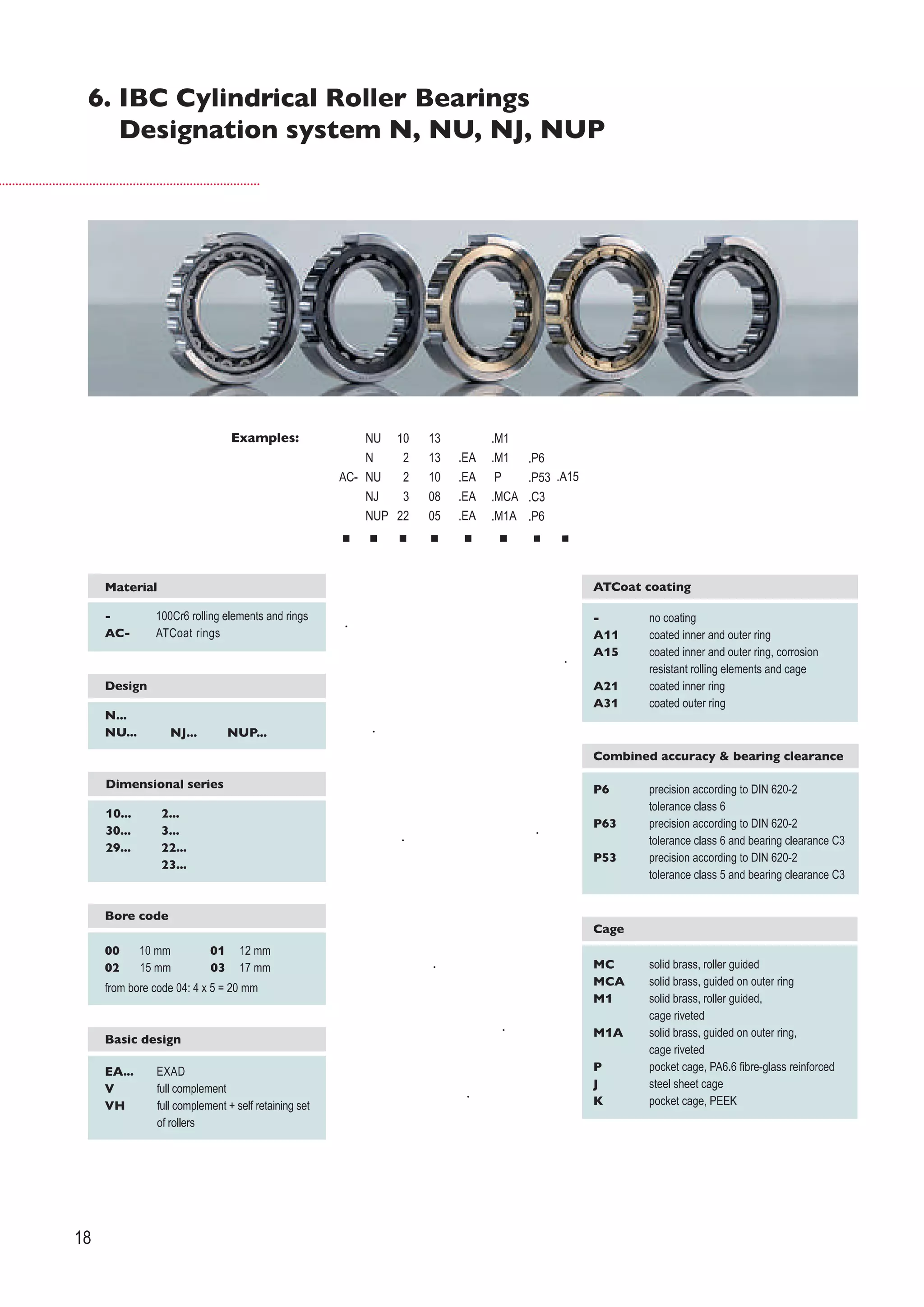 Ibc precision bearings | PDF