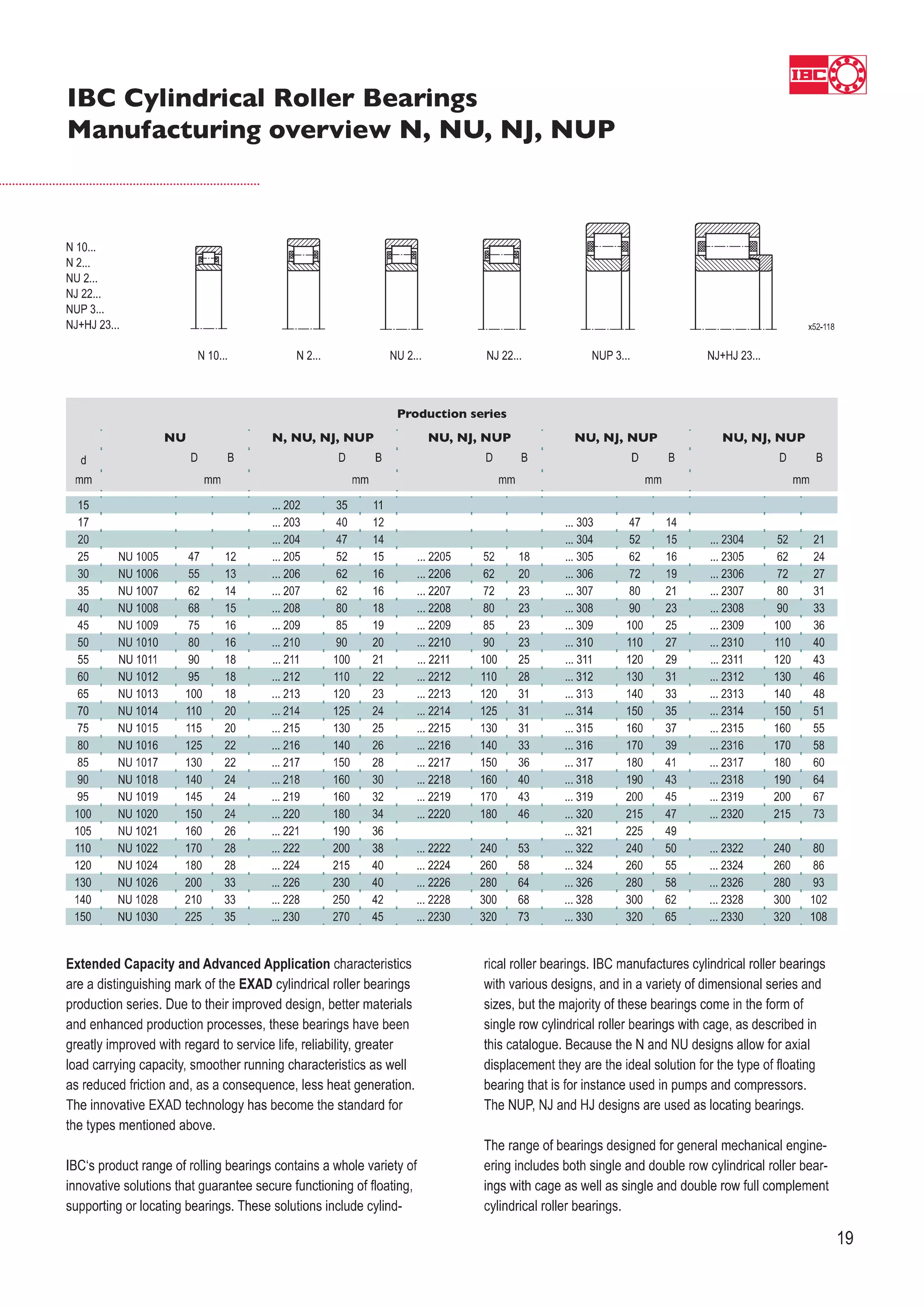 Ibc precision bearings | PDF