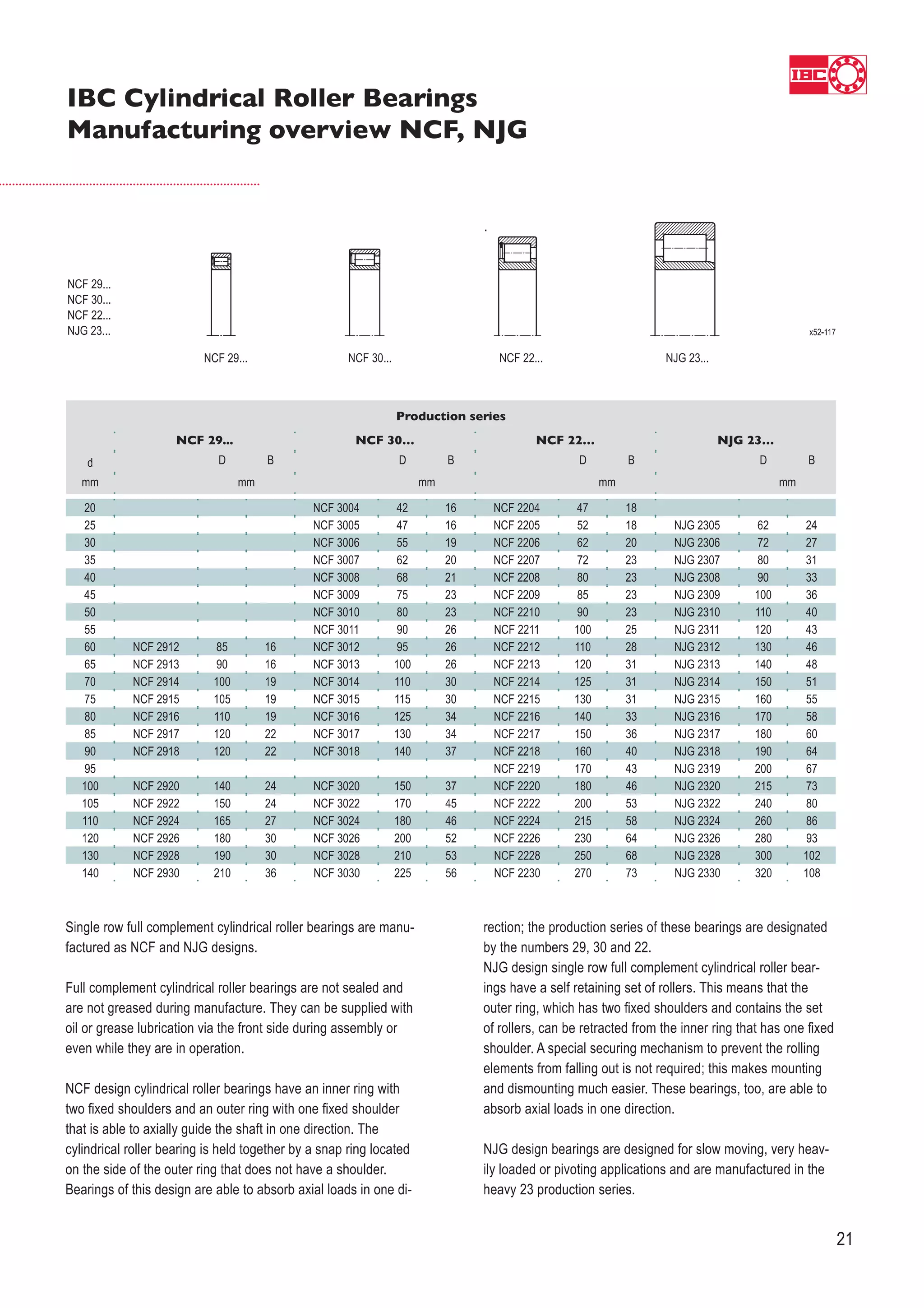 Ibc precision bearings | PDF