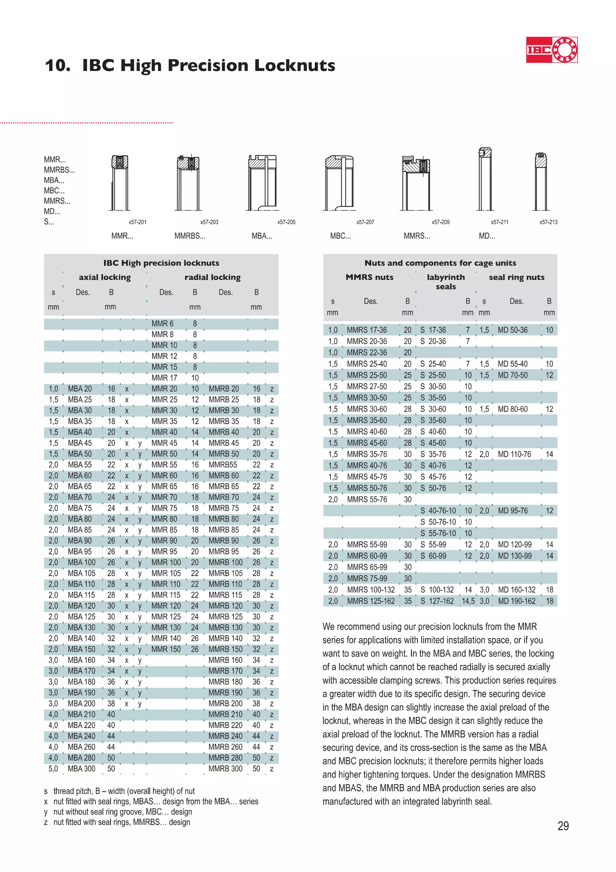 Ibc precision bearings | PDF