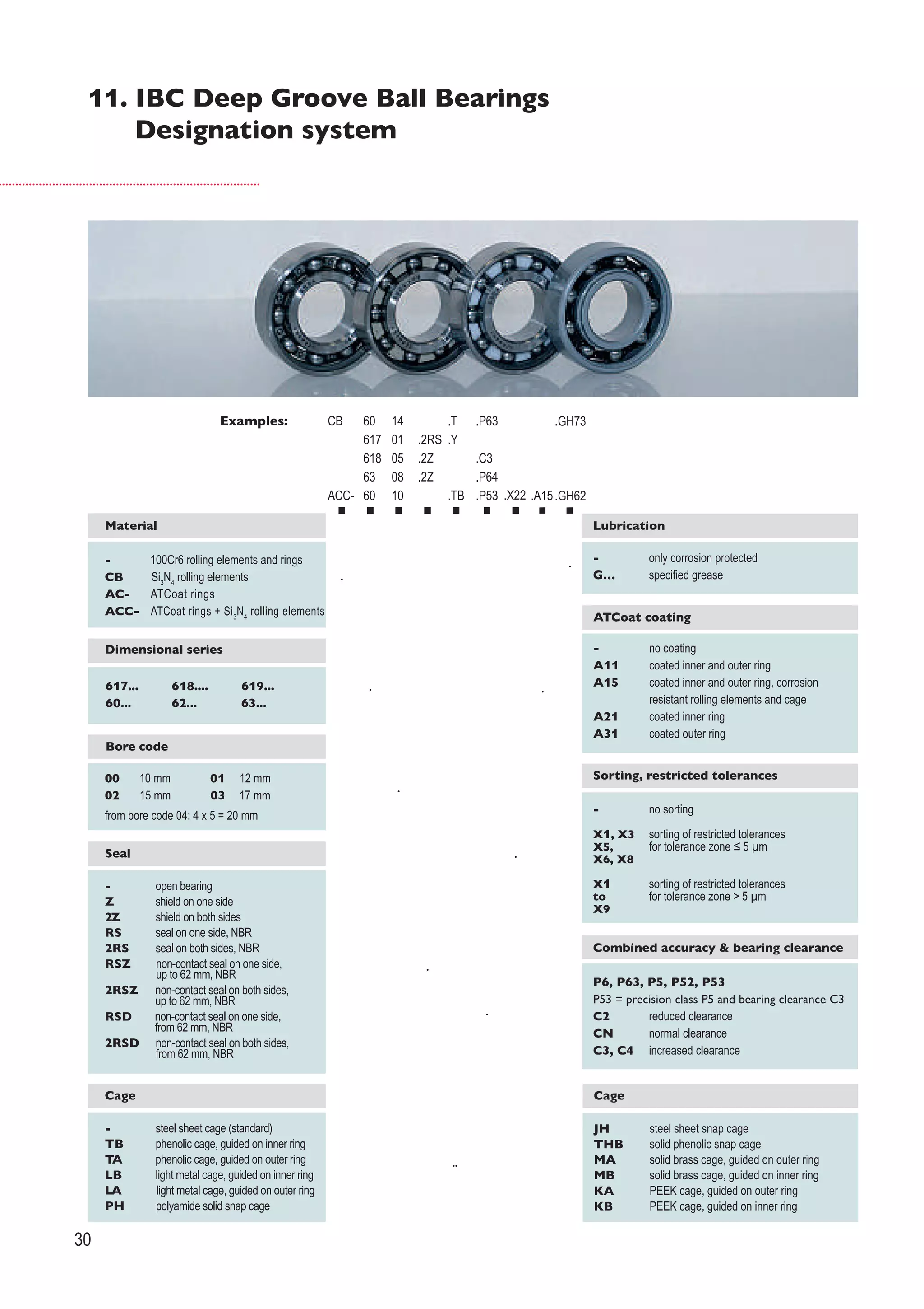 Ibc precision bearings | PDF