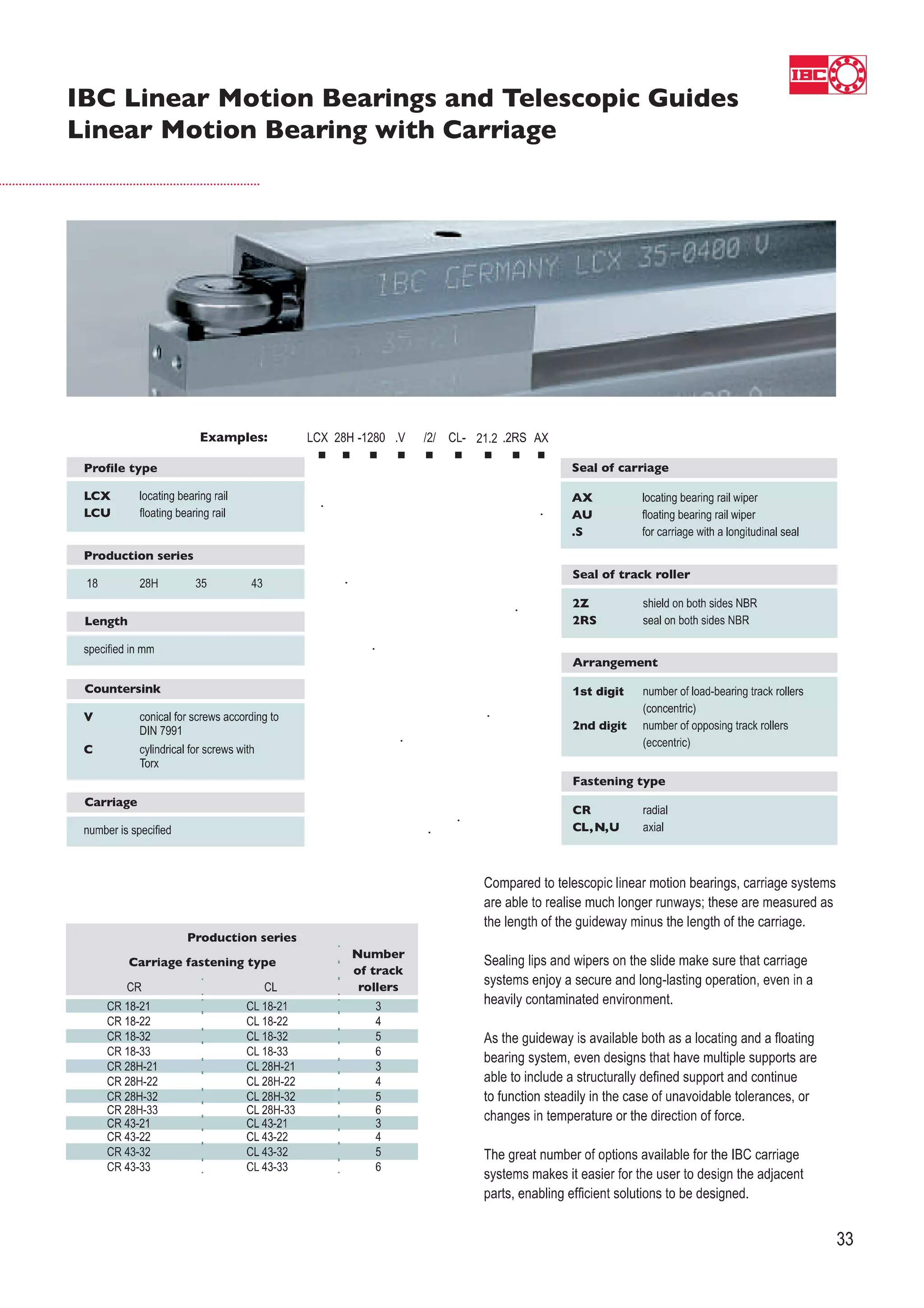 Ibc precision bearings | PDF