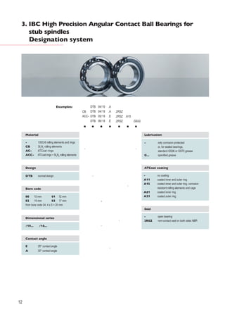 Ibc precision bearings | PDF
