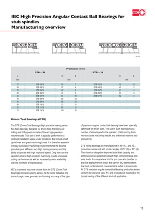 Ibc precision bearings | PDF