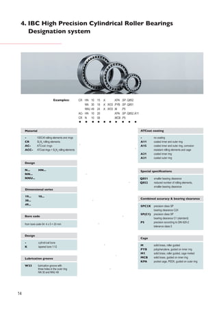 Ibc precision bearings | PDF