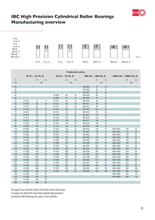 Ibc precision bearings | PDF