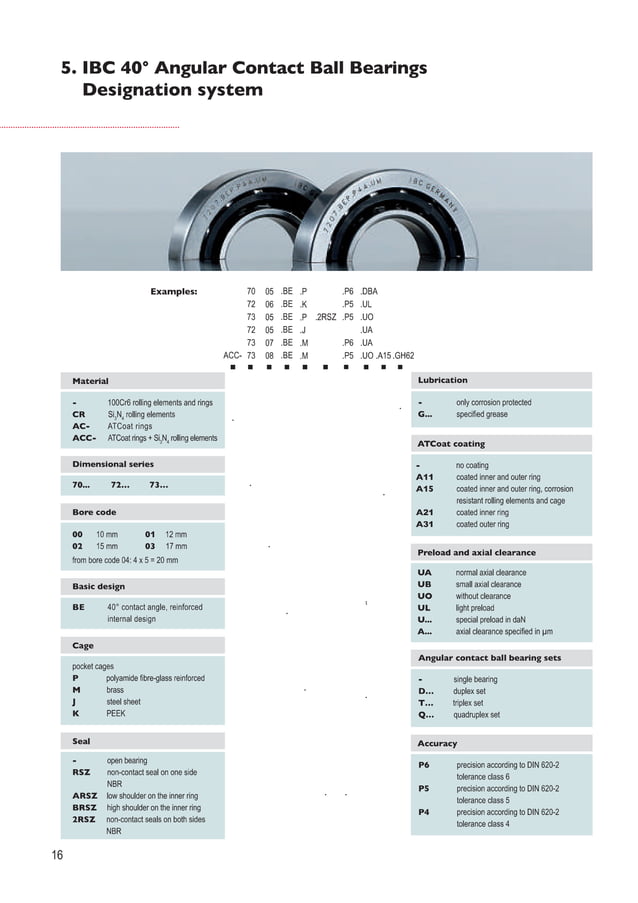 Ibc precision bearings | PDF
