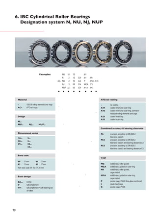 Ibc precision bearings | PDF