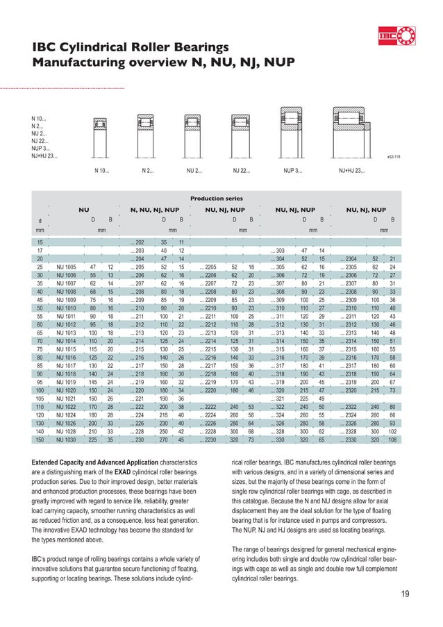 Ibc precision bearings | PDF