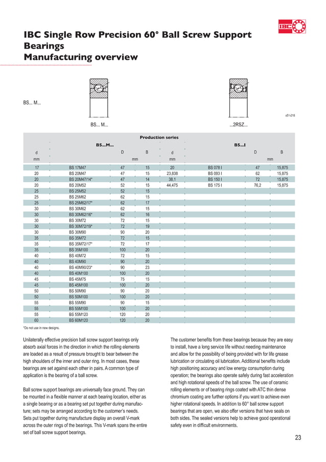 Ibc precision bearings | PDF