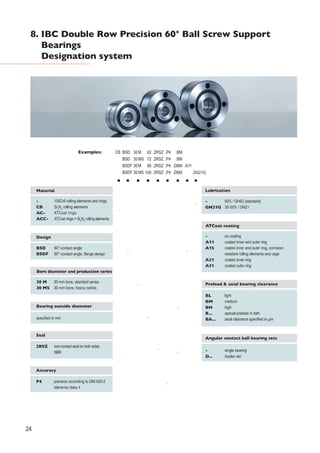 Ibc precision bearings | PDF