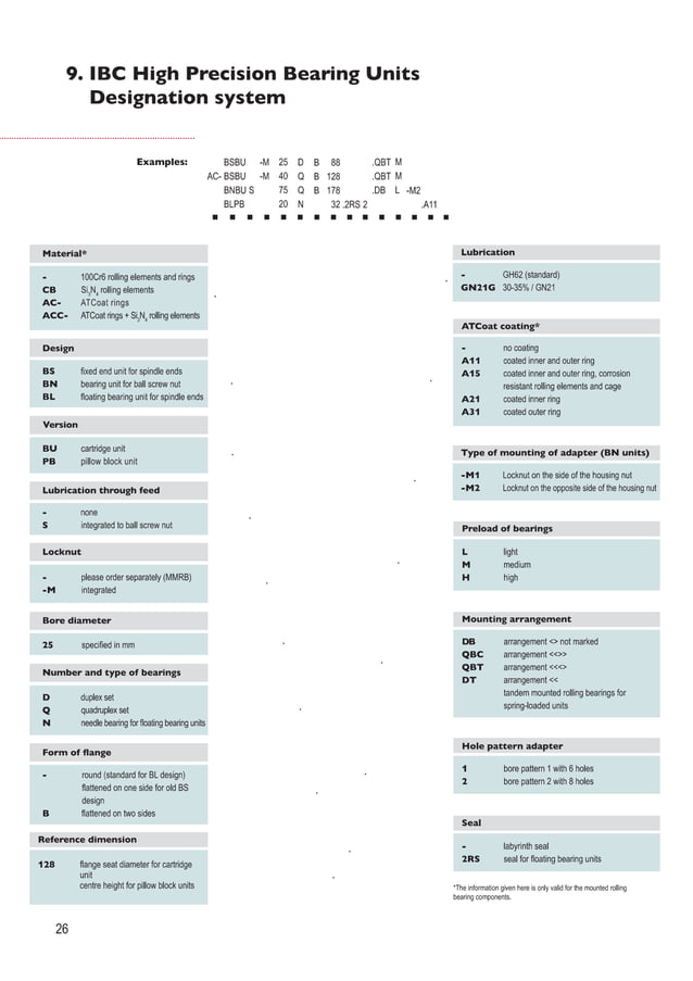 Ibc precision bearings | PDF