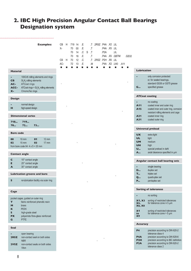 Ibc precision bearings | PDF