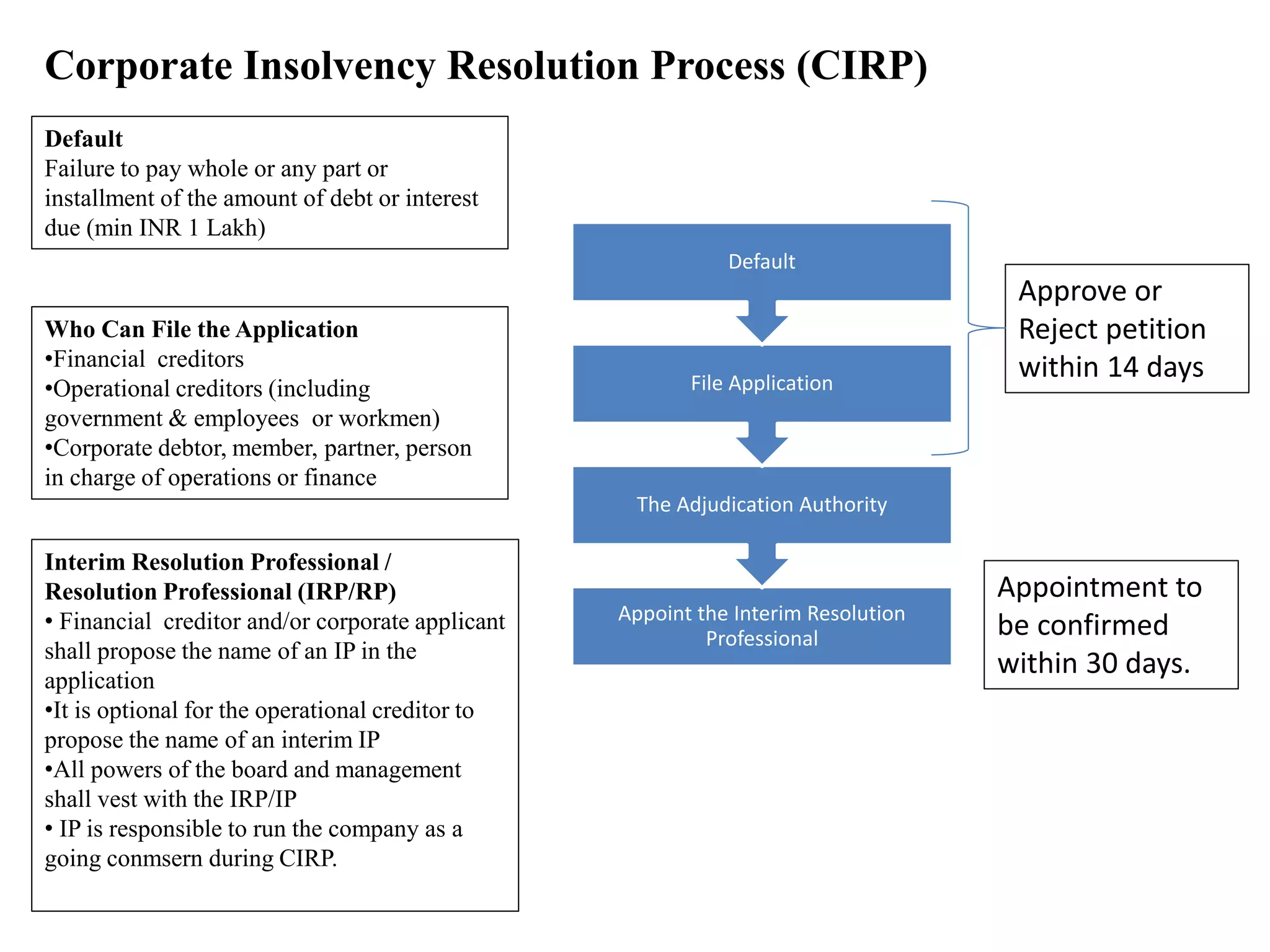 IBC Presentation | PPTX