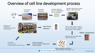 Presentation by Systimunne - at the Cell Line Development & Engineering ...