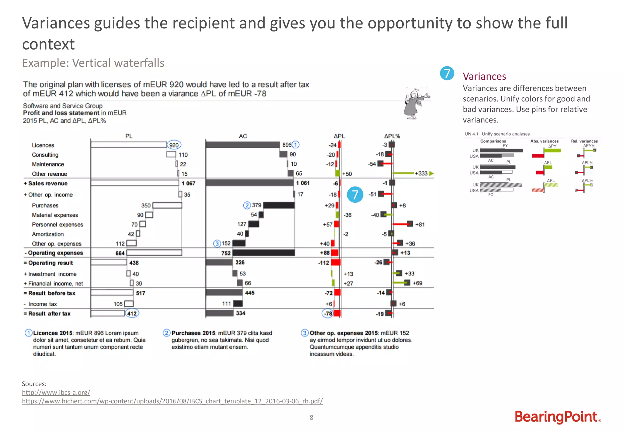 INTERNATIONAL BUSINESS COMMUNICATION STANDARDS (IBCS®) | PDF