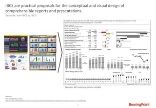 INTERNATIONAL BUSINESS COMMUNICATION STANDARDS (IBCS®) | PDF