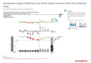 INTERNATIONAL BUSINESS COMMUNICATION STANDARDS (IBCS®) | PDF