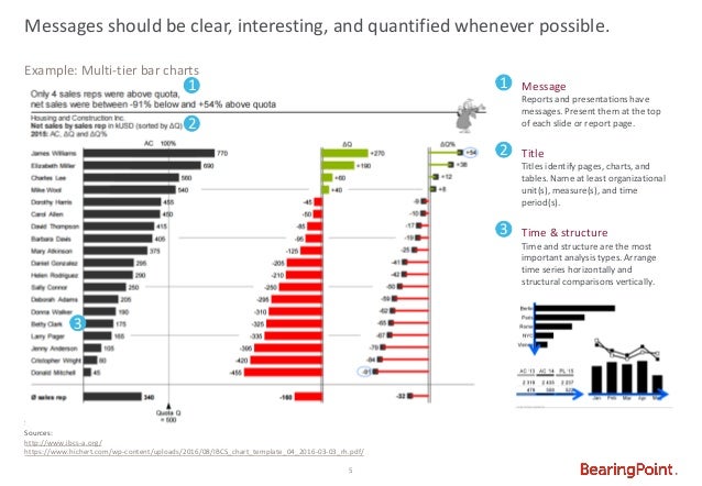INTERNATIONAL BUSINESS COMMUNICATION STANDARDS (IBCS®)